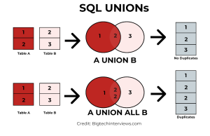 UNION vs UNION ALL in SQL: A Comprehensive Guide - Ace your next ...