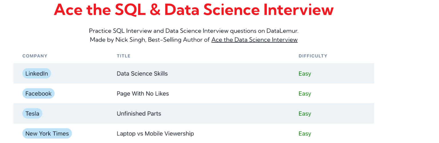 Top 11 Leetcode Alternatives for Data Analysts and Data Scientists | 2024 Edition - Ace your ...